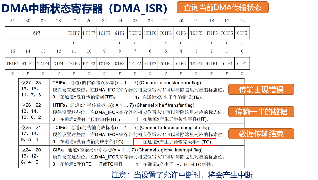 STM32——DMA篇_stm32 dma csdn-CSDN博客