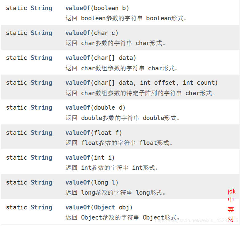String类常用方法_string.valueof().startwith-CSDN博客
