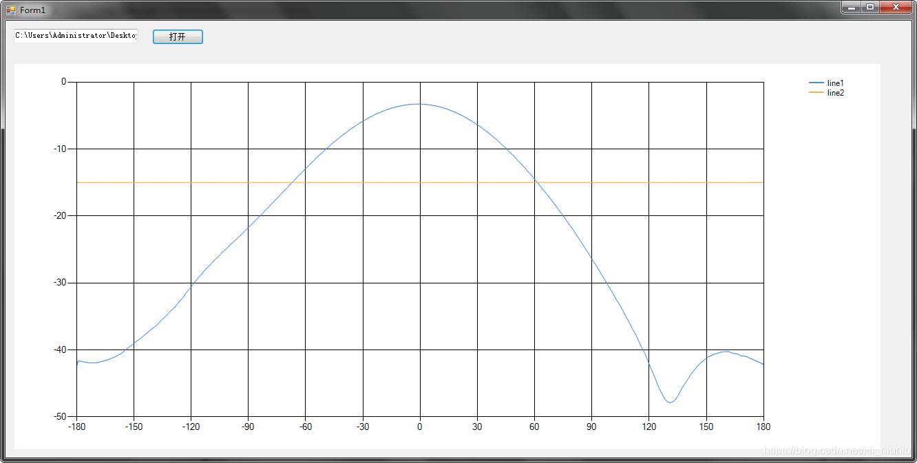 C# WinForm中使用Chart控件绘制曲线图_winform chart 曲线中加方框-CSDN博客