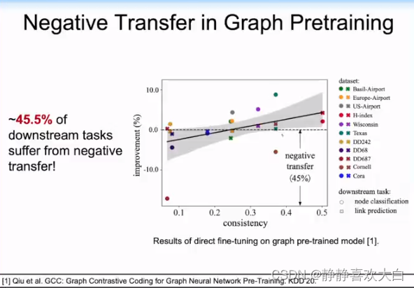 【GNN报告】“青源Talk”-图可信学习与图大模型研究进展_universal prompt tuning for graph neural networks-CSDN博客