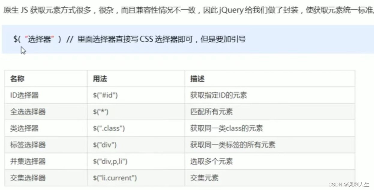 Jquery基础入门：简化dom操作与链式编程实例 Csdn博客