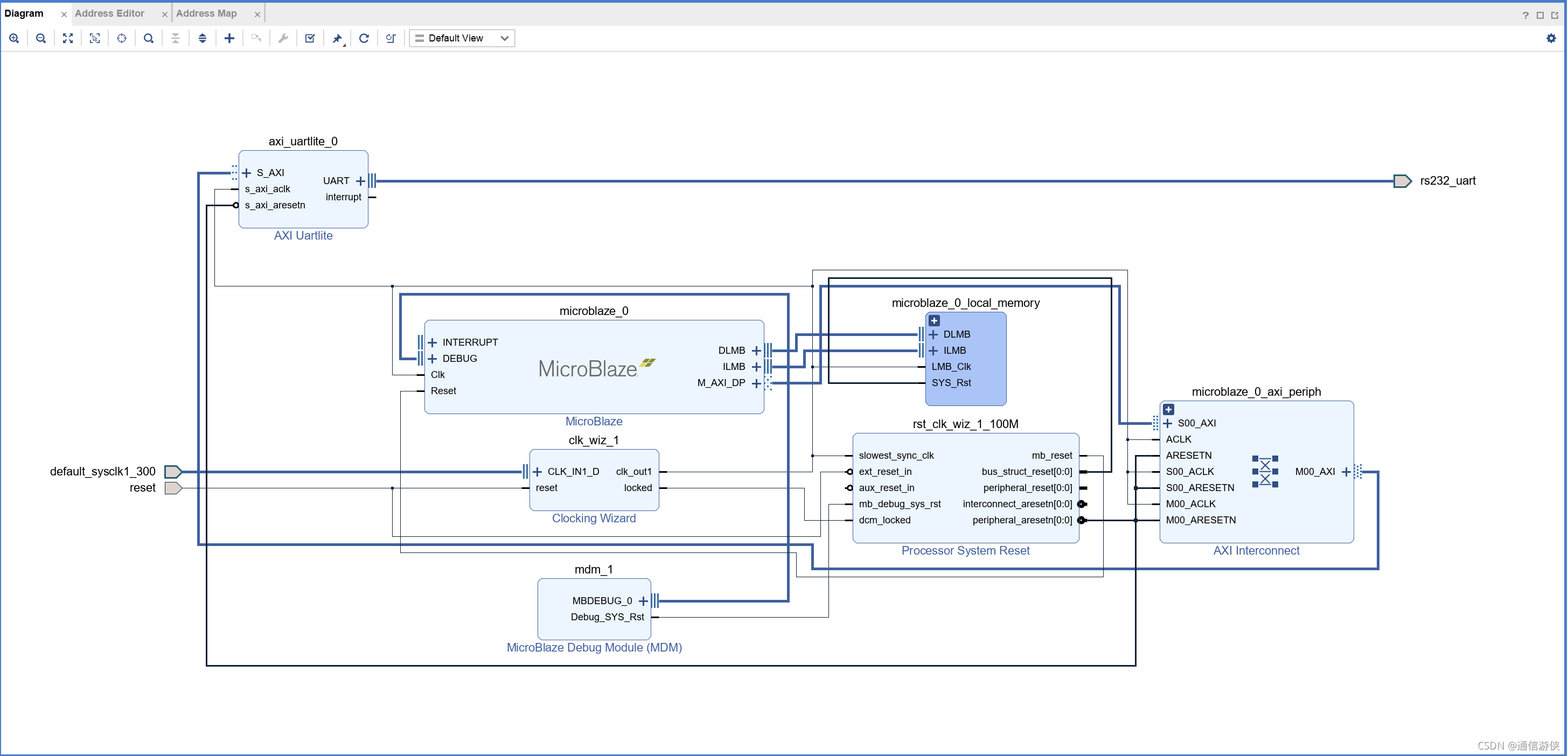 Xilinx Vivado2020.2创建MicroBlaze工程生成xsa文件-CSDN博客