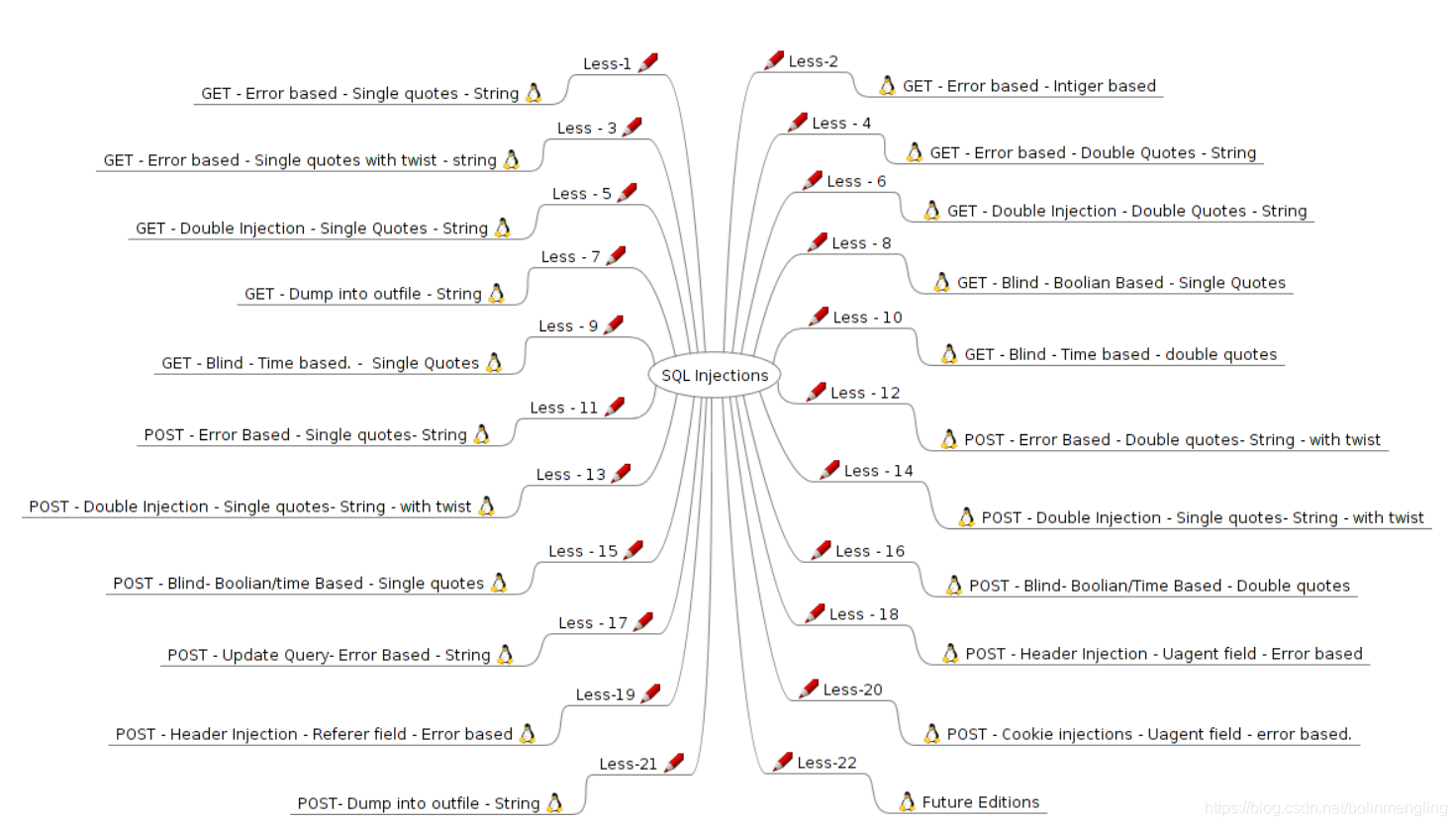 phpstudy安装与sql注入环境搭建_php搭建学生平台含sql注入-CSDN博客