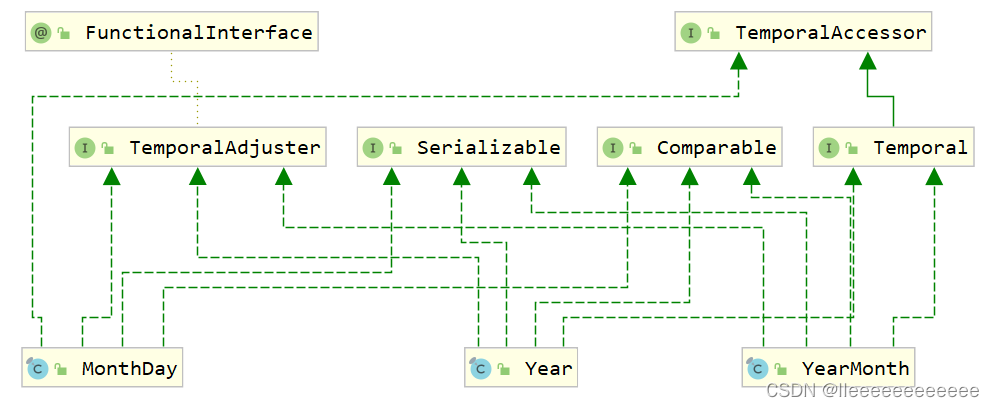 Java 8 新日期时间API详解-CSDN博客