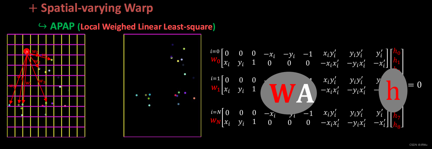 【计算机视觉】：（3）全景图像拼接_as-projective-as-possible image stitching-CSDN博客