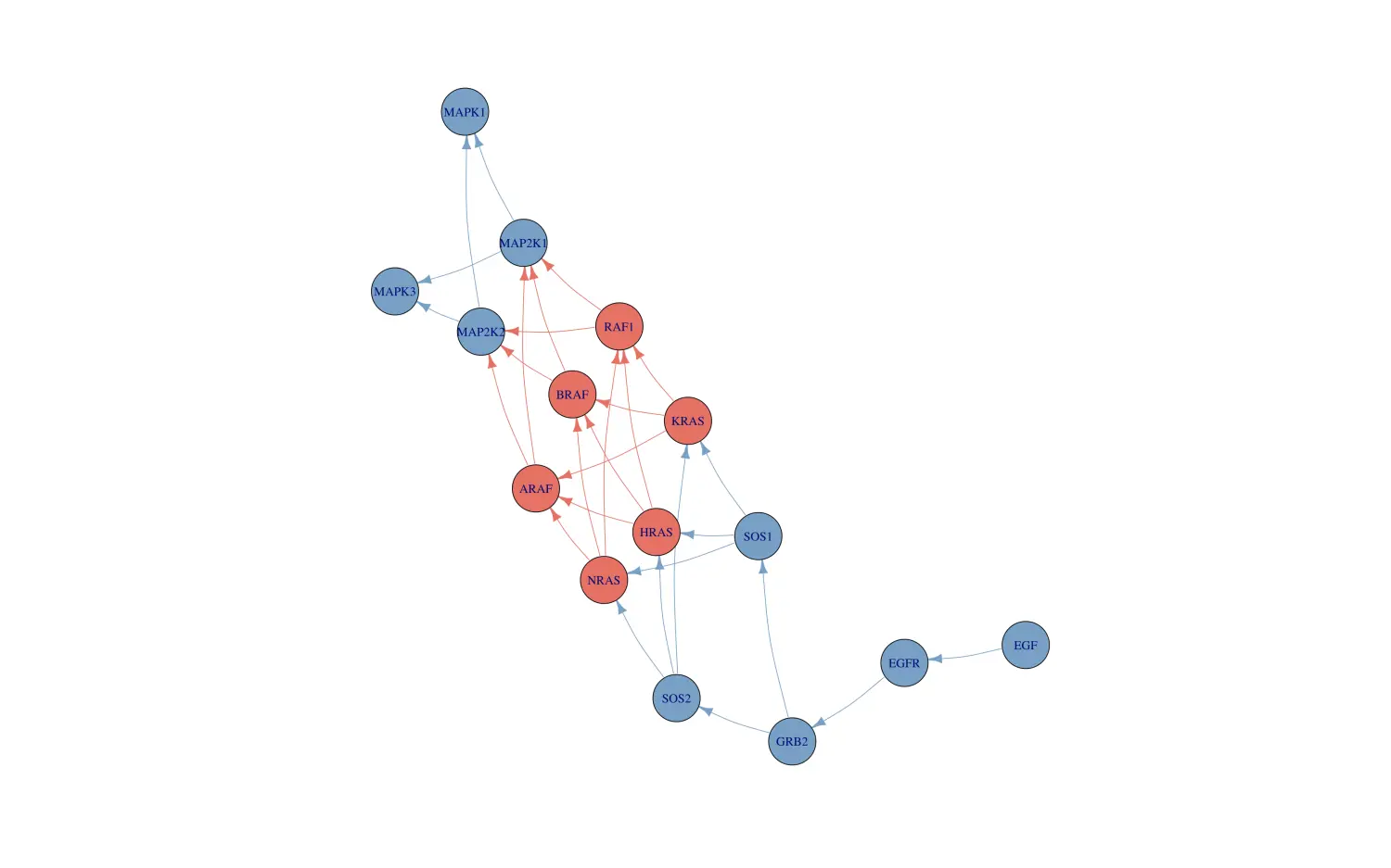 R 数据可视化 —— igraph 布局与绘图_ig.plot(partition) 在哪里出图-CSDN博客