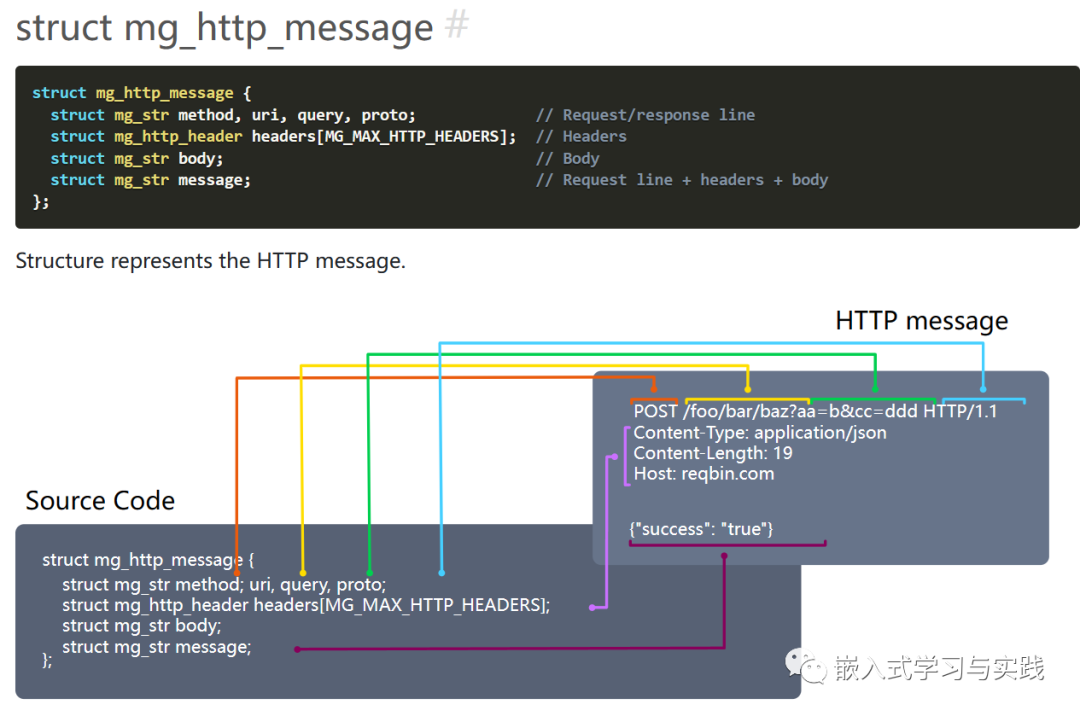 Mongoose --嵌入式 Web 服务器库笔记-CSDN博客