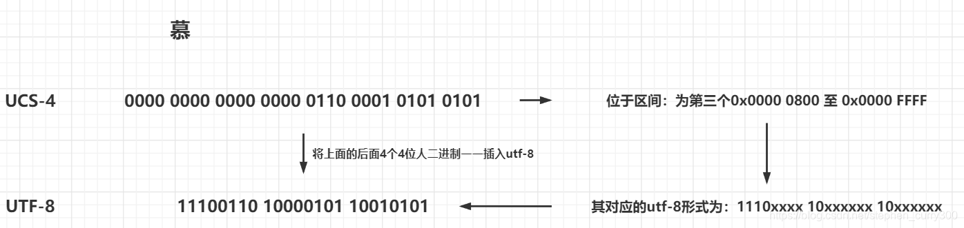Python编码、解码的理解（GBK，UTF-8，Unicode）_python gbk-CSDN博客