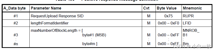 [闲于修]Autosar_Bootloader学习笔记_1_autosar bootloader-CSDN博客