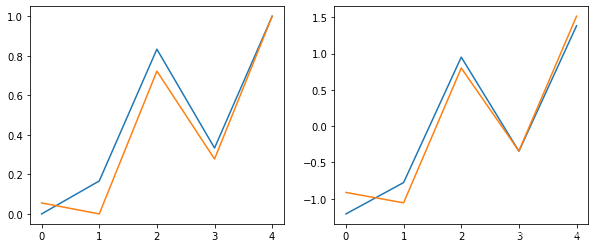 Python数据挖掘学习01：数据归一化与标准化python 标准化 归一化 Csdn博客
