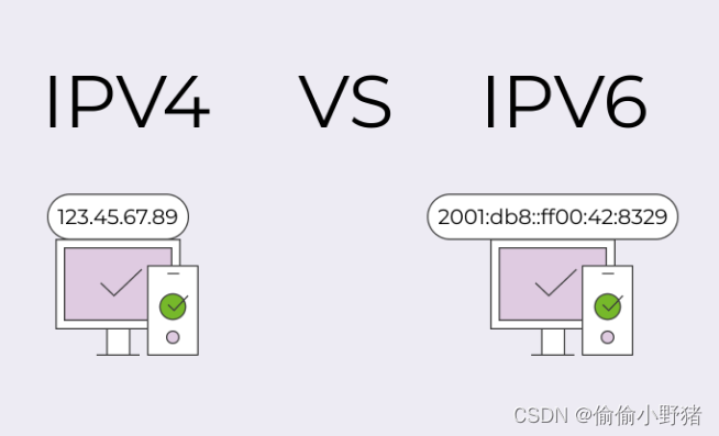 IPv4 和 IPv6 是什么意思？它们之间的区别都有哪些？_ivp4-CSDN博客