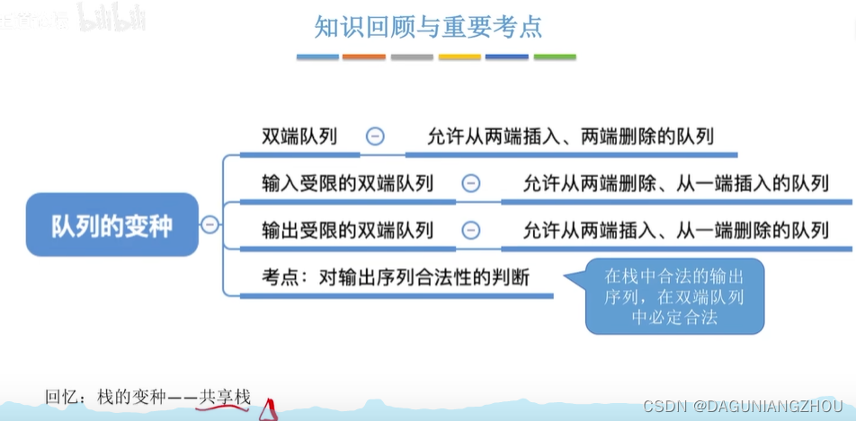 【数据结构】双端队列双端队列deque是由一些项的表组成的数据结构对该数据结构可以进行下列26操作 Csdn博客