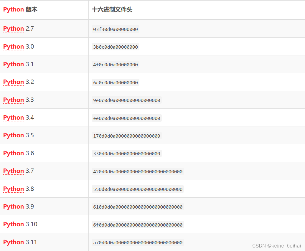 GeekChallenge 2023 re wp_geek challenge 2023 网站-CSDN博客