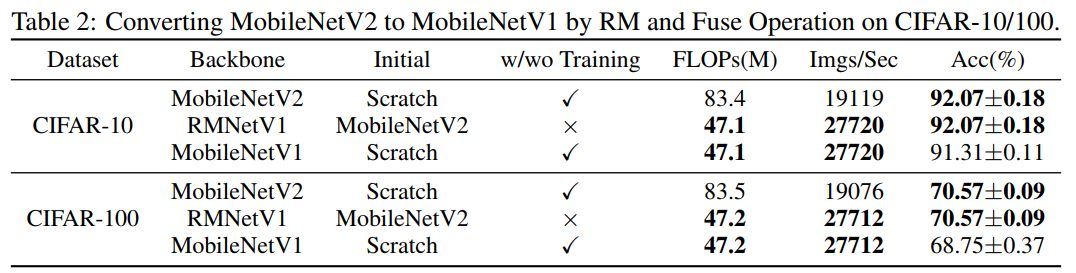 推理时去除残差结构！RMNet：让ResNet、RepVGG Great Again-CSDN博客