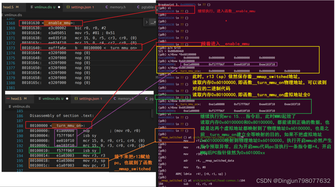Linux内核启动建立临时页表与开启MMU过程分析（GDB+QEMU跟踪调试）_linux系统启动开启mmu之前是怎么加载的-CSDN博客
