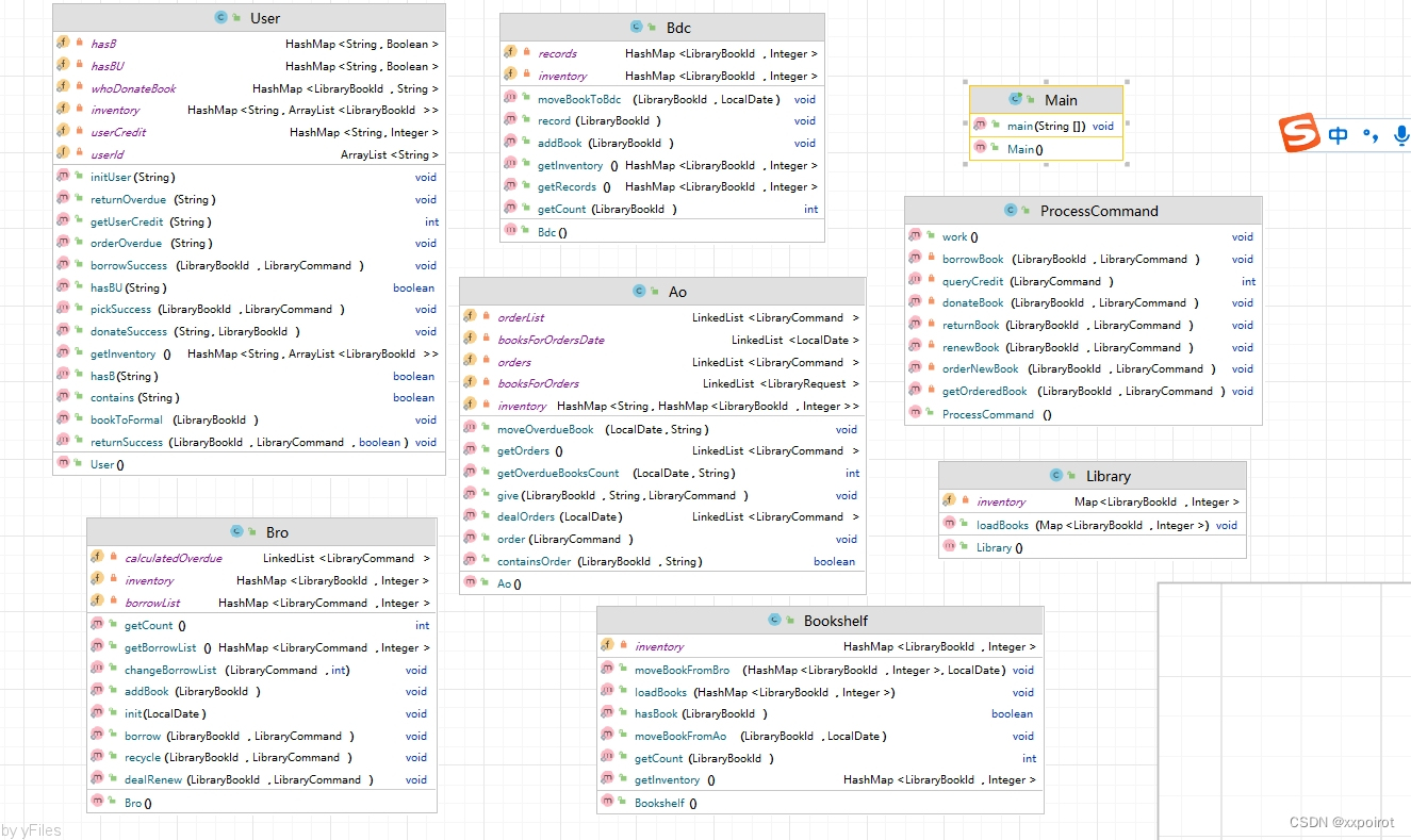 BUAA_OO_UNIT4-CSDN博客