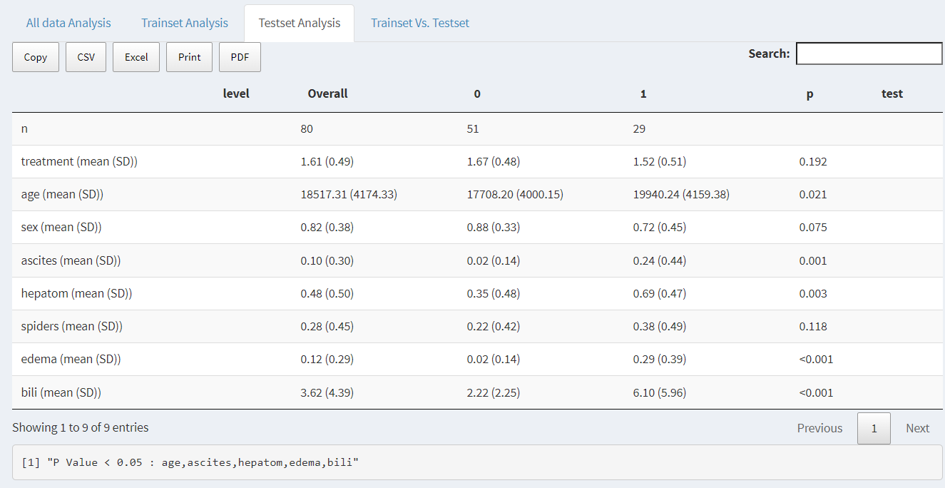 傻瓜式零代码临床预后预测模型软件CoxApp-CSDN博客