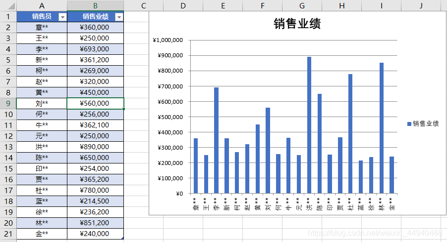 4 基于matplotlib的python数据可视化——导入excel数据批量制作柱形图基于python将excel数据绘制多组柱状图 Csdn博客