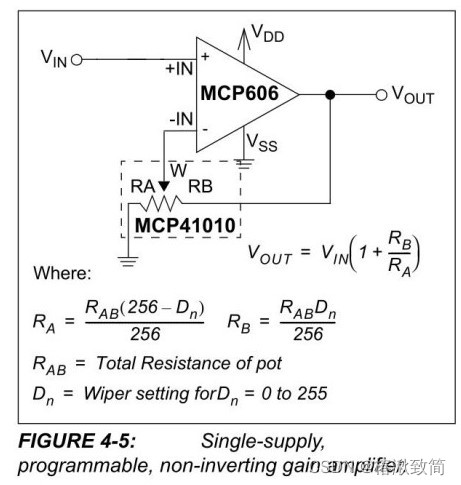 stm32f1_MCP41010_正相放大器_mcp41010应用电路图-CSDN博客
