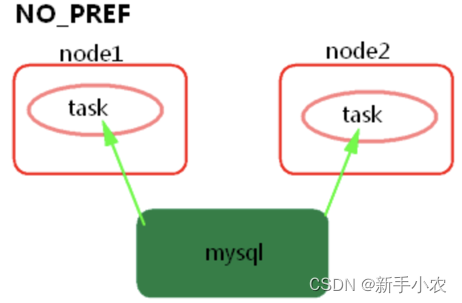Spark Core -- BlockManager && 累加器 && 数据本地化级别_spark本地化级别有哪些-CSDN博客