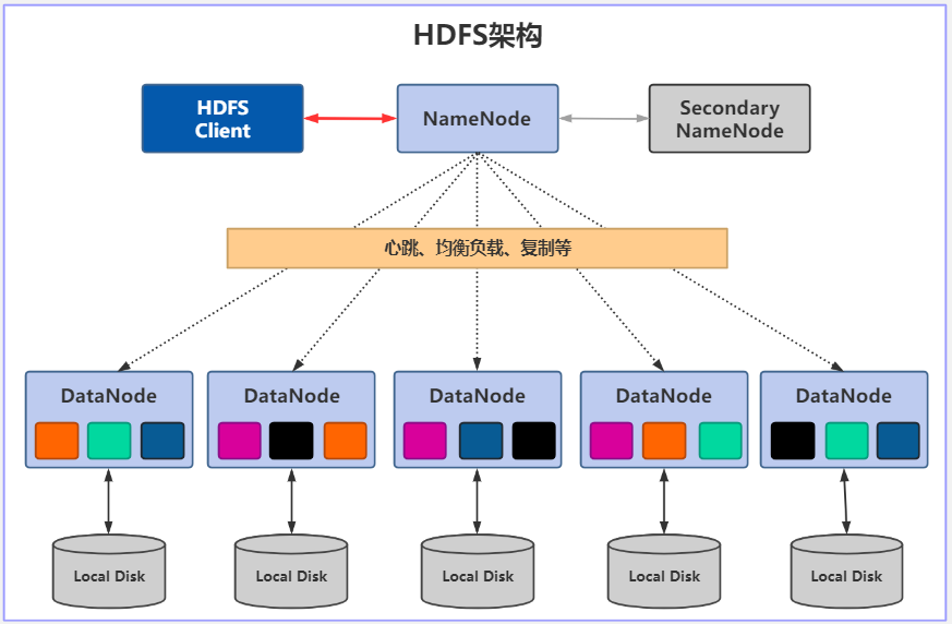 【Hadoop】Hadoop入门概念简介_datasophon hadoop-CSDN博客