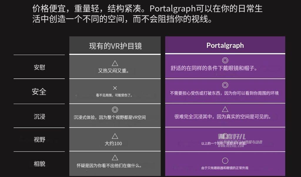 Portalgraph VR空间投影仪：可以将VR空间投射到任意平面上的新型VR投影技术-CSDN博客