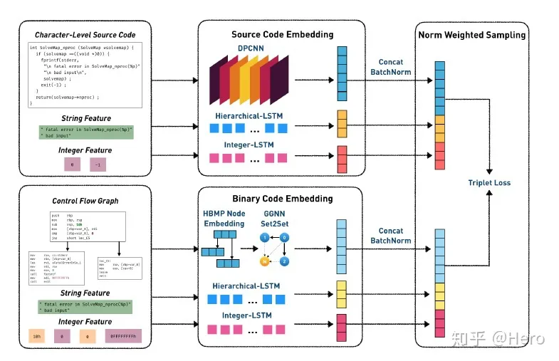 CodeCMR:跨模态二进制代码匹配_codecmr: cross-modal retrieval for function-level ...