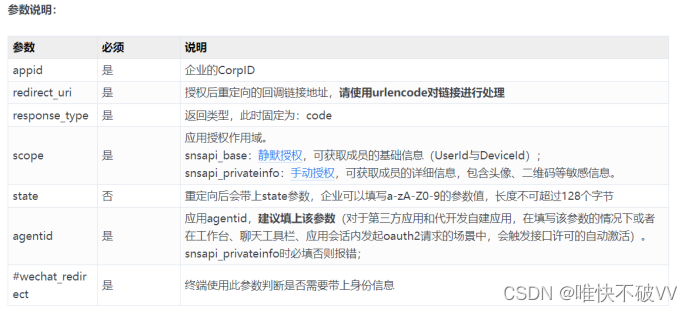 企业微信集成H5授权登录相关知识（二）_企业微信h5获取code-CSDN博客