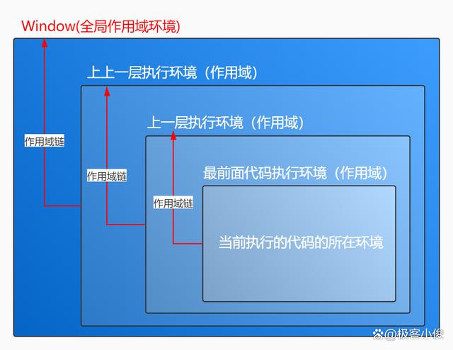 JavaScript中的LHS和RHS_rhs view的全称-CSDN博客