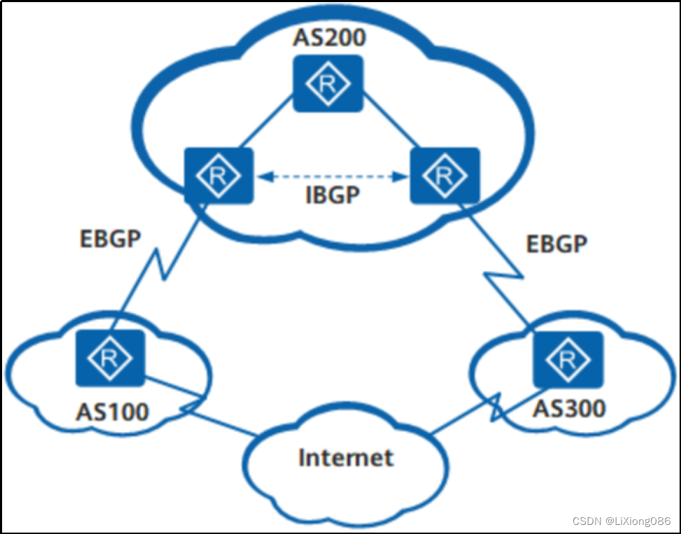 BGP协议学习笔记——BGP基础_bgp的tcp端口号-CSDN博客