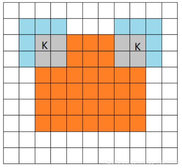 tensorflow、keras中卷积参数same和valid详解_valid 卷积计算-CSDN博客