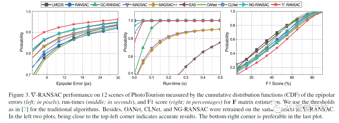 别再用RANSAC了，看看最新开源的顶会采样方案！_ransac 改进-CSDN博客