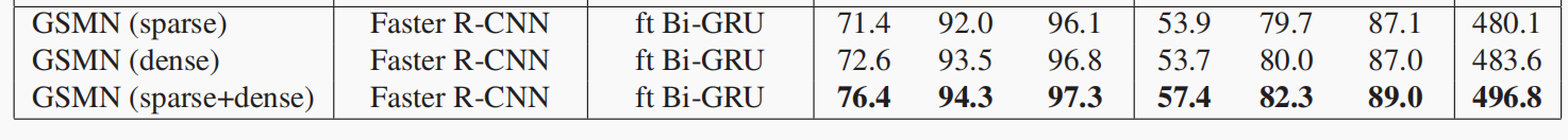 Graph Structured Network for Image-Text Matching-CSDN博客