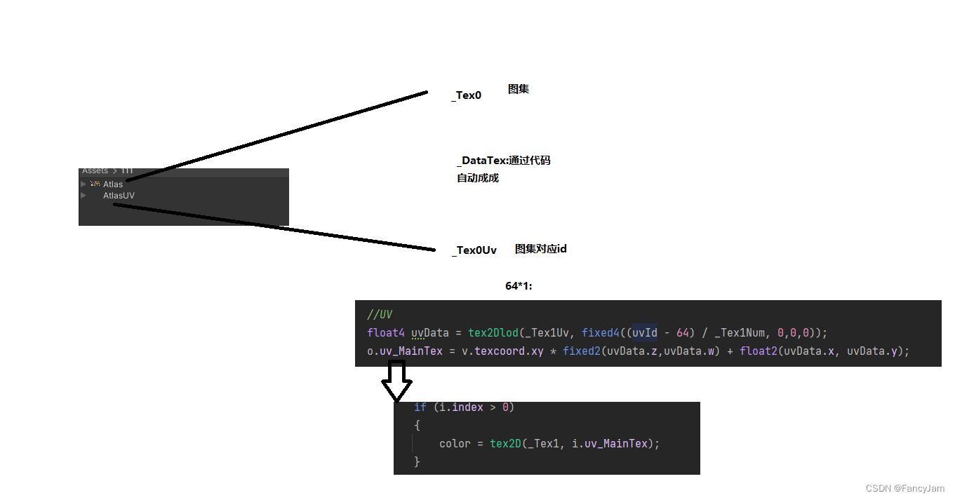 [Unity] Gpu Instance理论加实践-CSDN博客