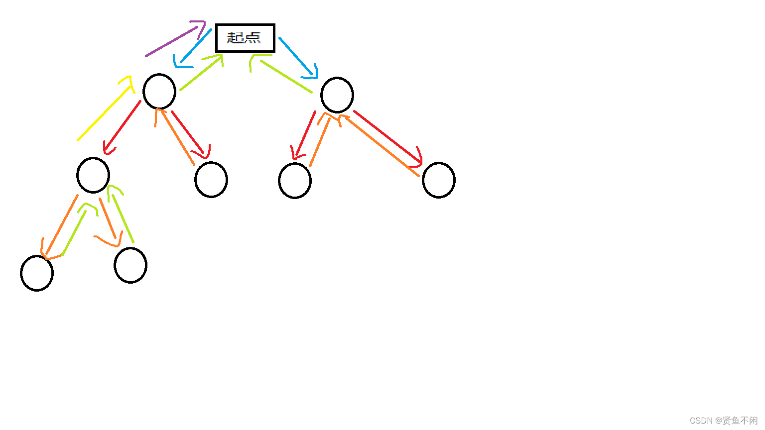 【c++算法篇】--30分钟从0到精通讲解算法--搜索_c++搜索-CSDN博客