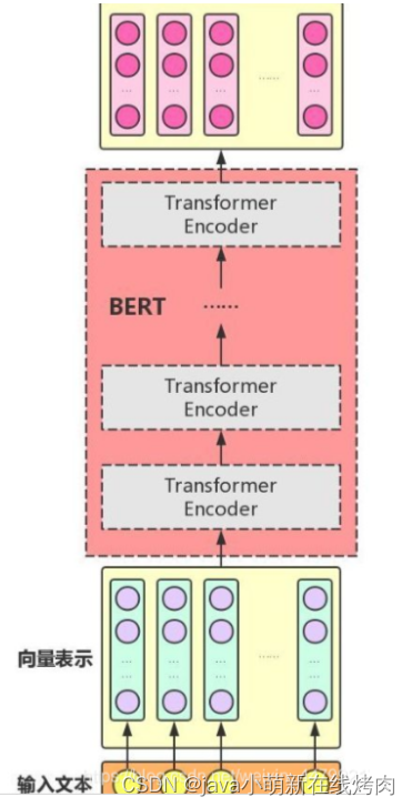 语言表示模型 BERT详解_语言表示bert-CSDN博客