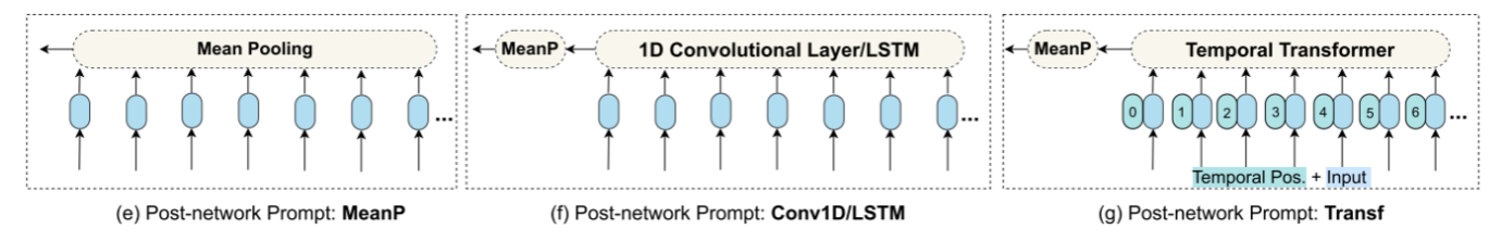 ActionCLIP:A New Paradigm for Video Action Recognition-CSDN博客