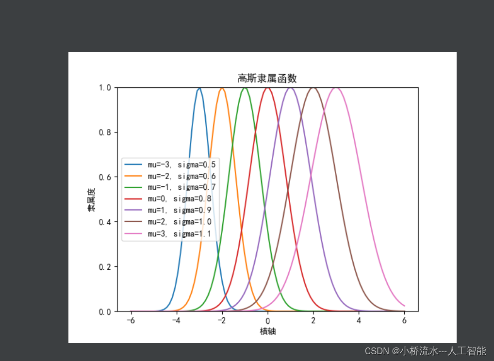 Python利用matplotlib绘图,对于中文和负号不显示,显示方框 口口”完美解决办法!!python解决负数不显示 Csdn博客