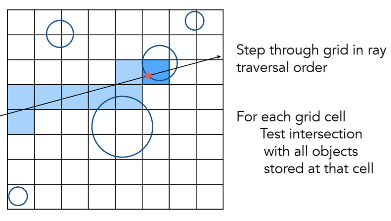 计算机图形学十三：加速光线追踪（KD-Tree and Bounding Volume Hierarchy）-CSDN博客