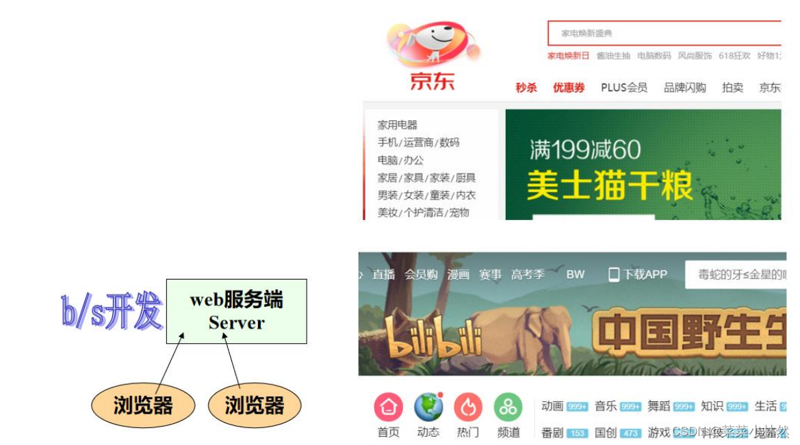 javaweb学习（day05-TomCat）_java web day05-CSDN博客