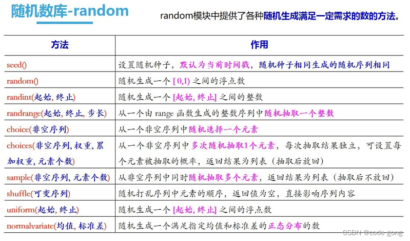 Python 中的常见标准库python常用的标准库 Csdn博客 1516