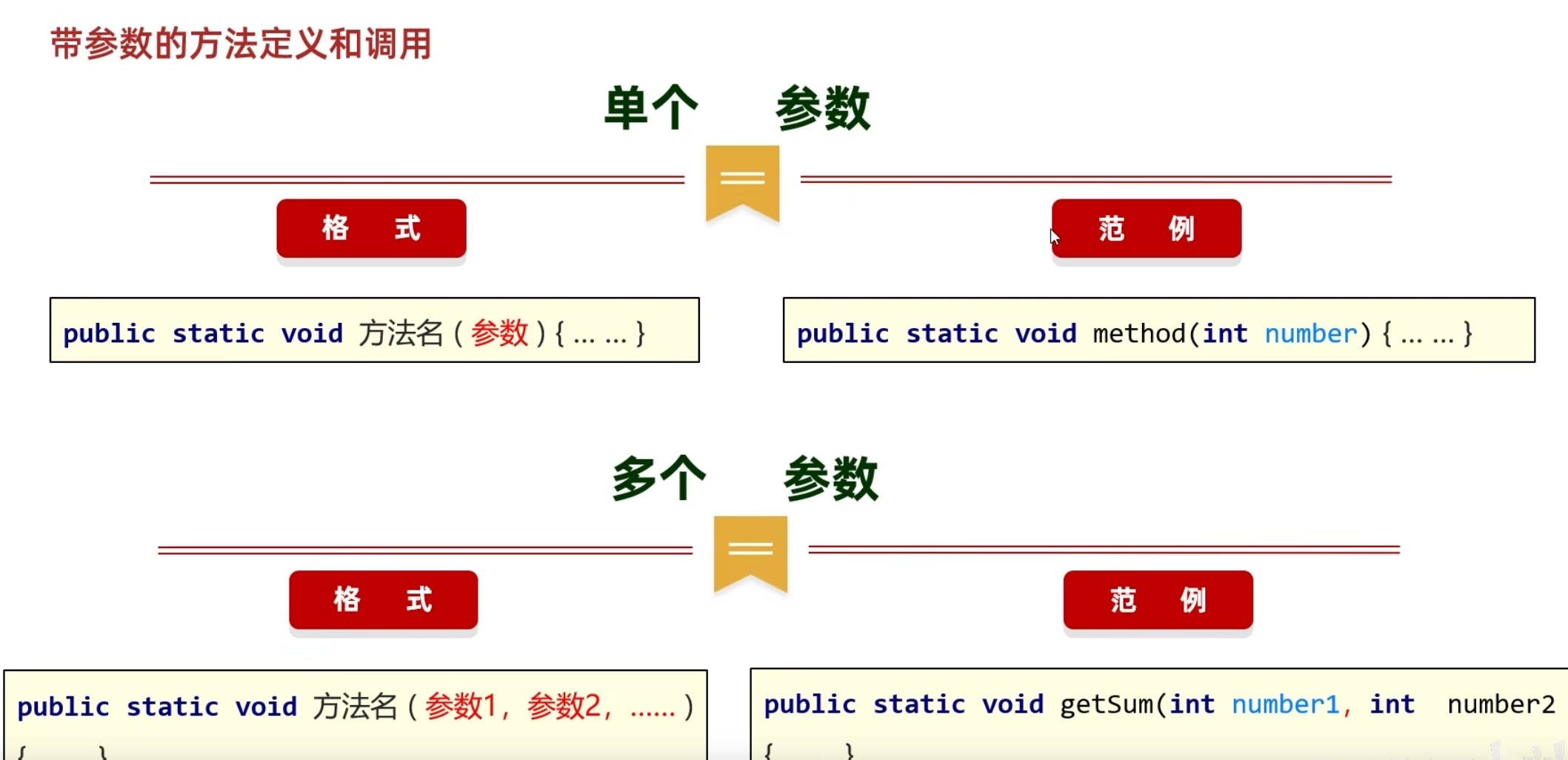 java202302java学习笔记第十天-带参数的方法的调用1-CSDN博客