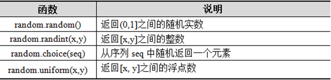 Python——import、time、os、random模块_import random import time import os-CSDN博客