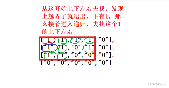 Leetcode200岛屿数量岛屿数量 Leetcode Main函数 Csdn博客 