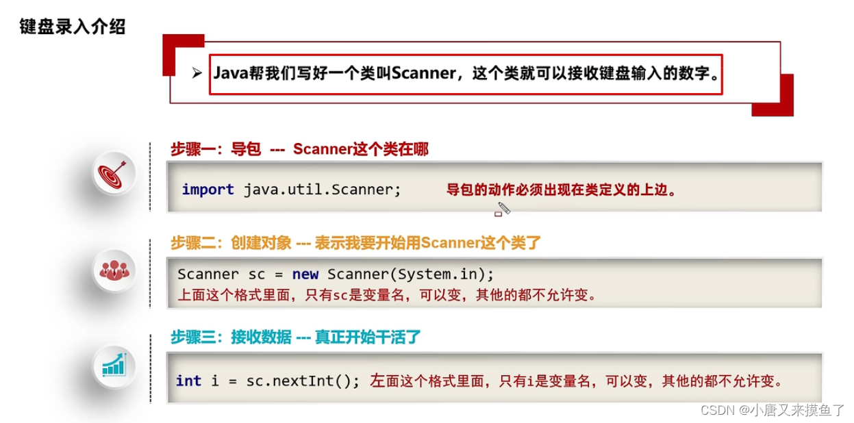 黑马程序员java部分笔记(持续更新)六、键盘录入黑马java键盘输入 Csdn博客