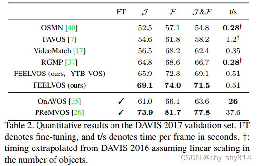 FEELVOS: Fast End-to-End Embedding Learning for Video Object Segmentation讲解_像素嵌入向量ca-CSDN博客