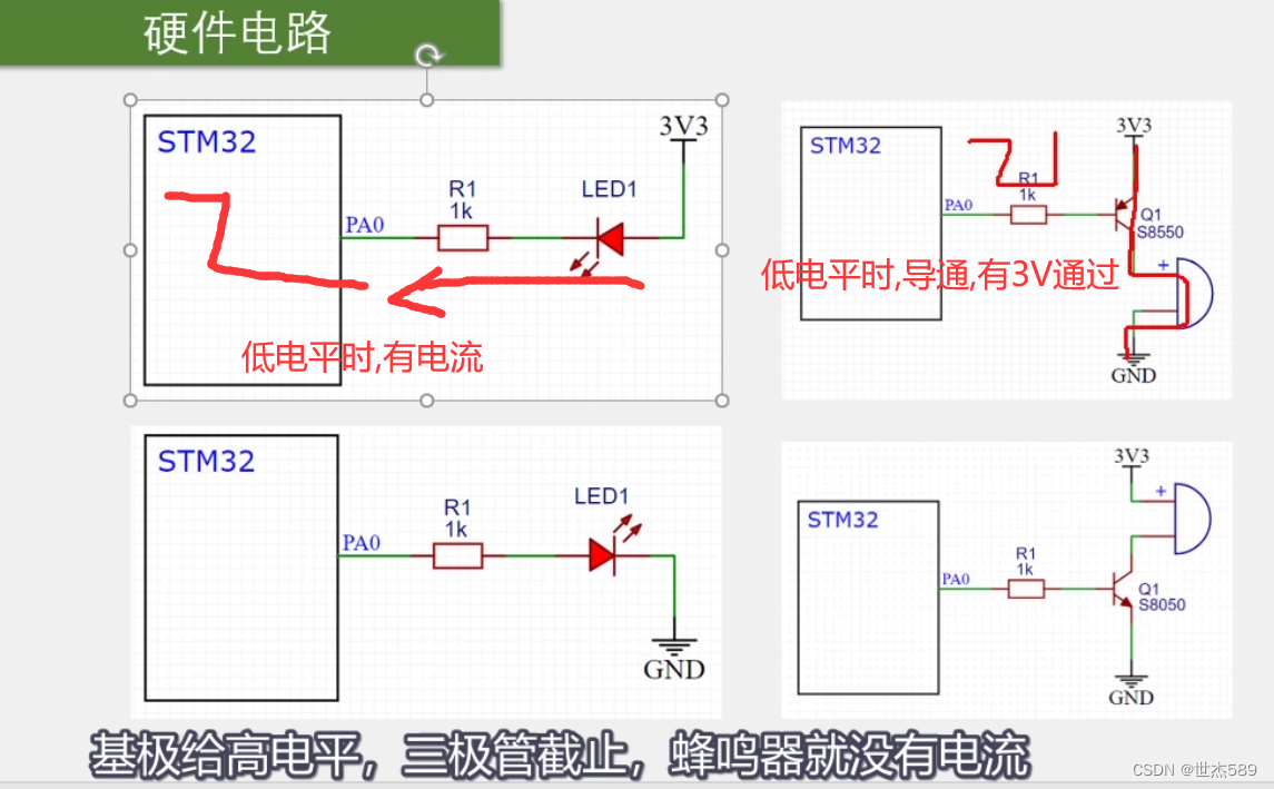 Stm32 Gpio输入输出stm32gpio输出高电平 Csdn博客