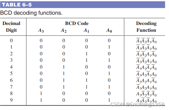 深入理解数字解码器：从基本原理到74HC系列应用-CSDN博客