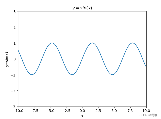 python--matplotlib(1)_python matplotlib arange-CSDN博客