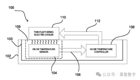 TEC相关专利研究_tftec-CSDN博客